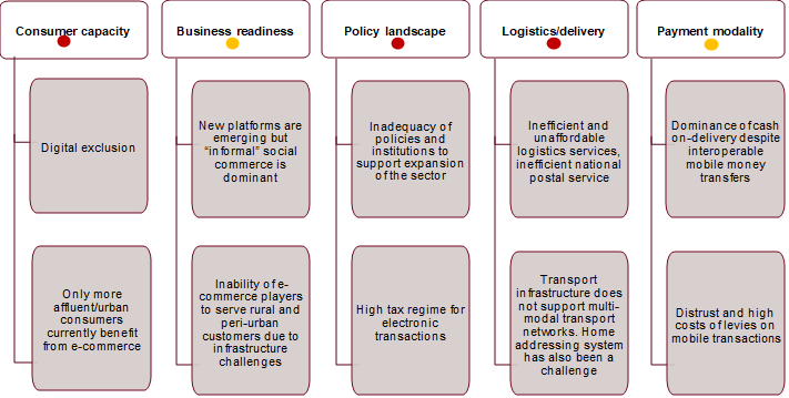 Harnessing e-commerce growth opportunities in Tanzania (Part 3 ...