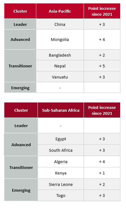 Using the Mobile Connectivity Index to drive digital inclusion | Mobile ...