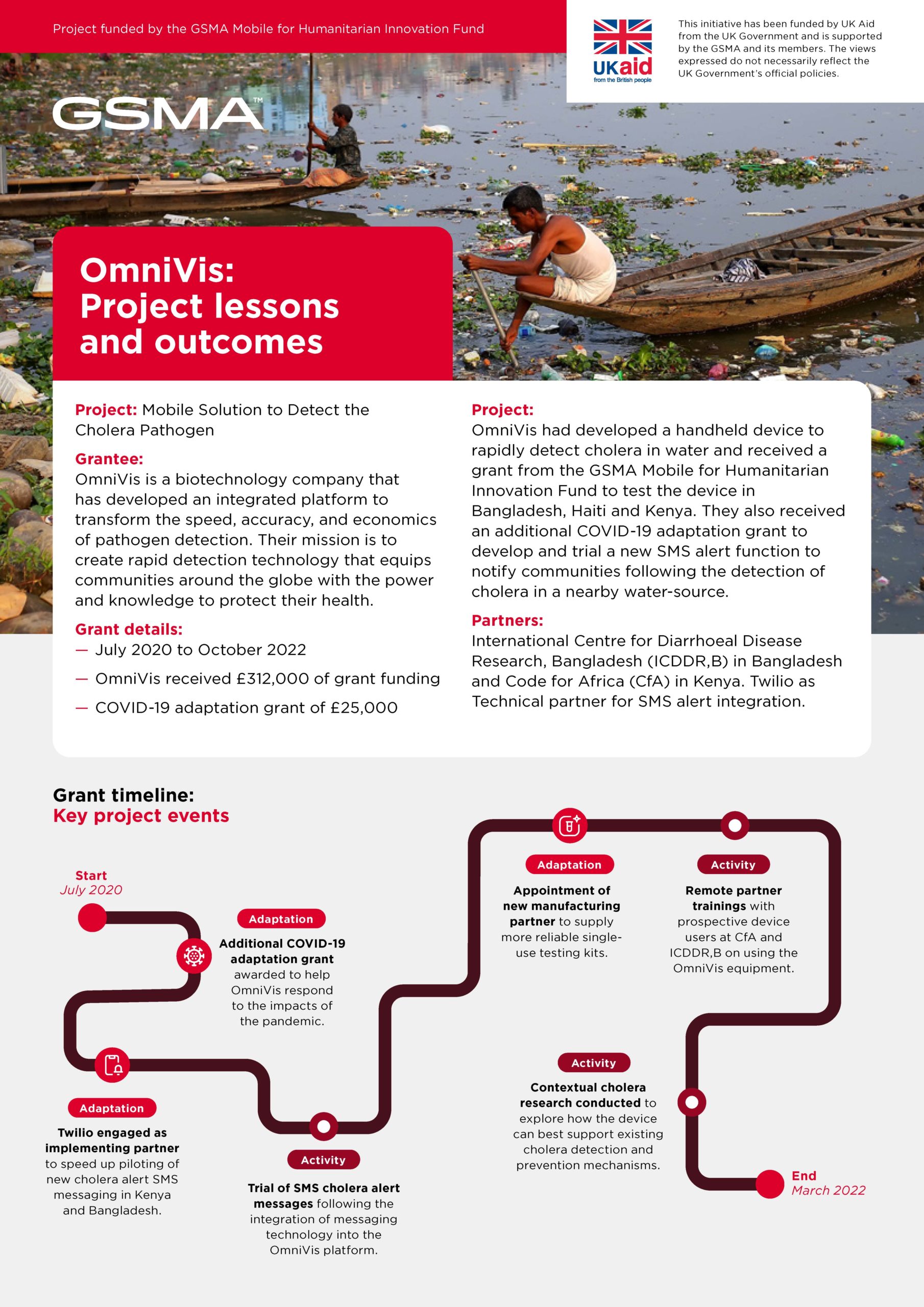 M4H Innovation Fund lessons and outcomes: OmniVis | Mobile for Development