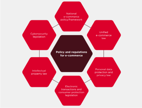 What challenges do African MSMEs face in adopting e-commerce? | Mobile ...