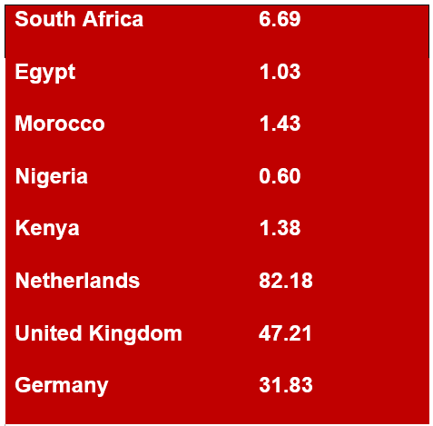 Lessons from MWC Kigali: What will it take to develop inclusive AI for development in Africa ...