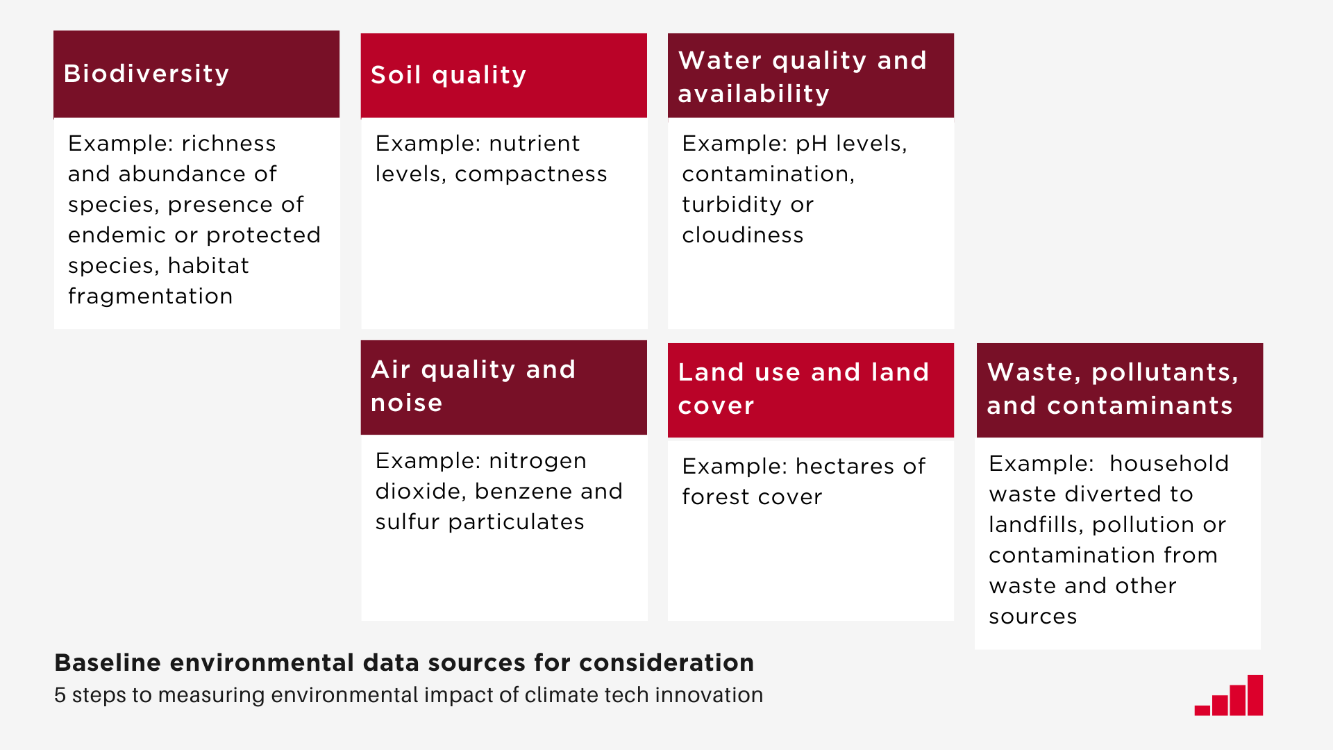 Five steps to measuring environmental impact of climate tech innovation ...