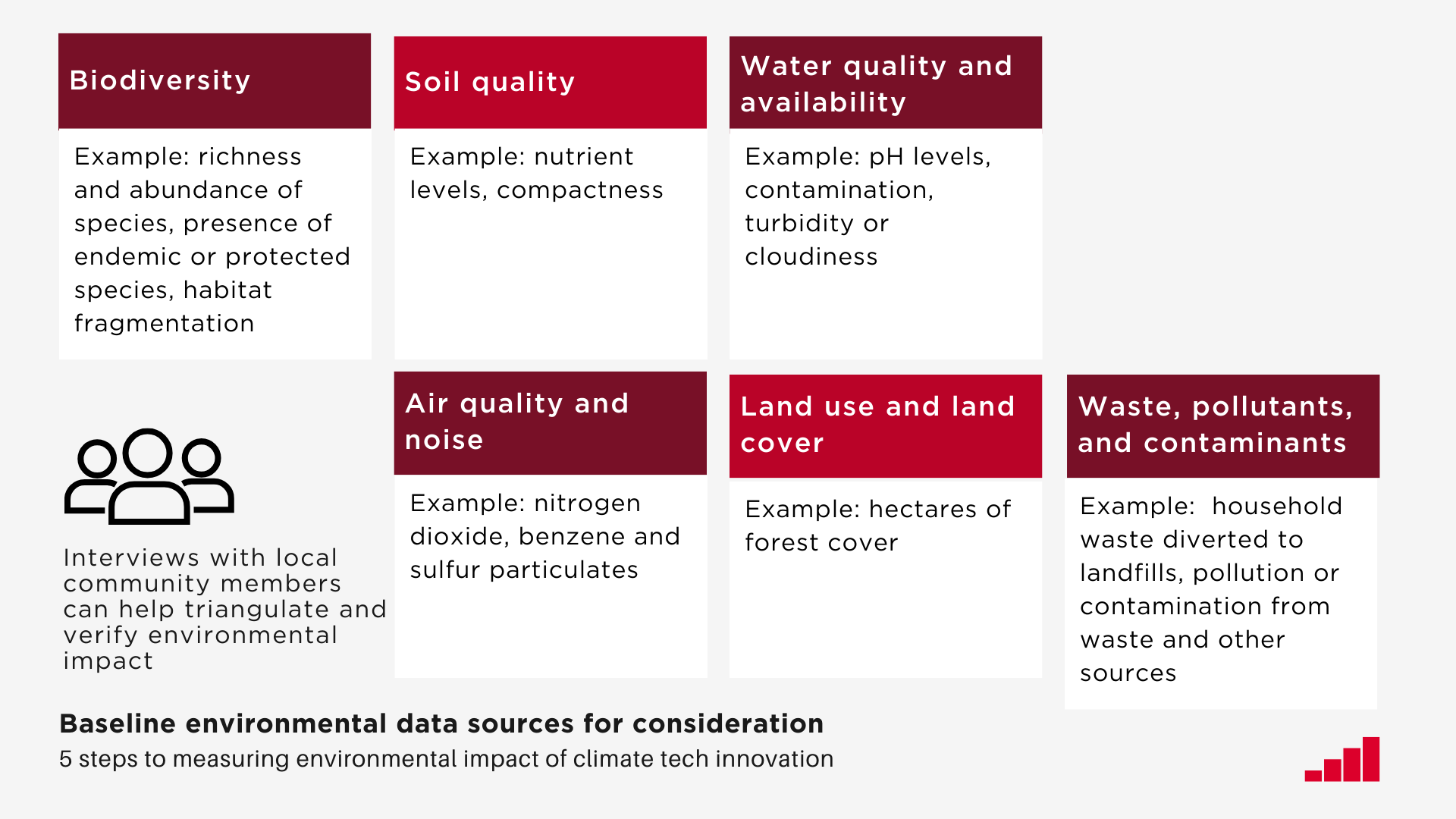 Five steps to measuring environmental impact of climate tech innovation ...
