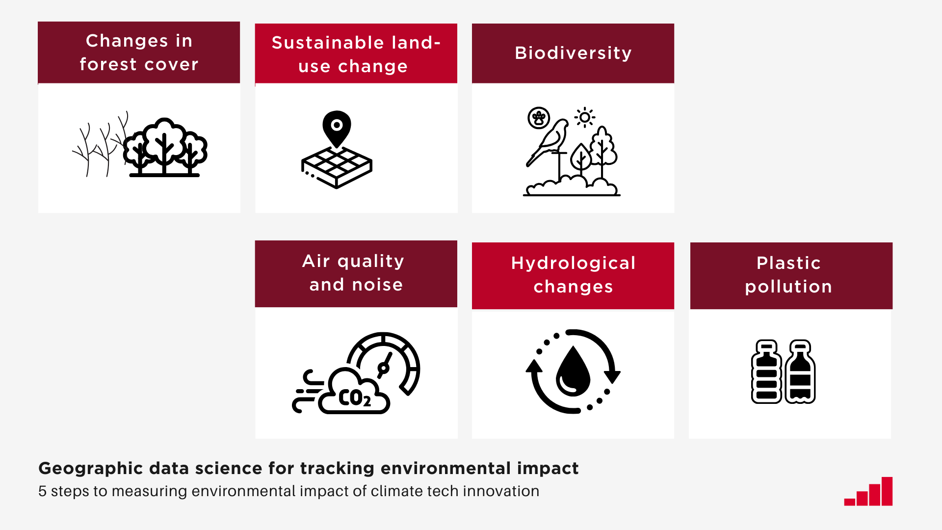 Five steps to measuring environmental impact of climate tech innovation ...