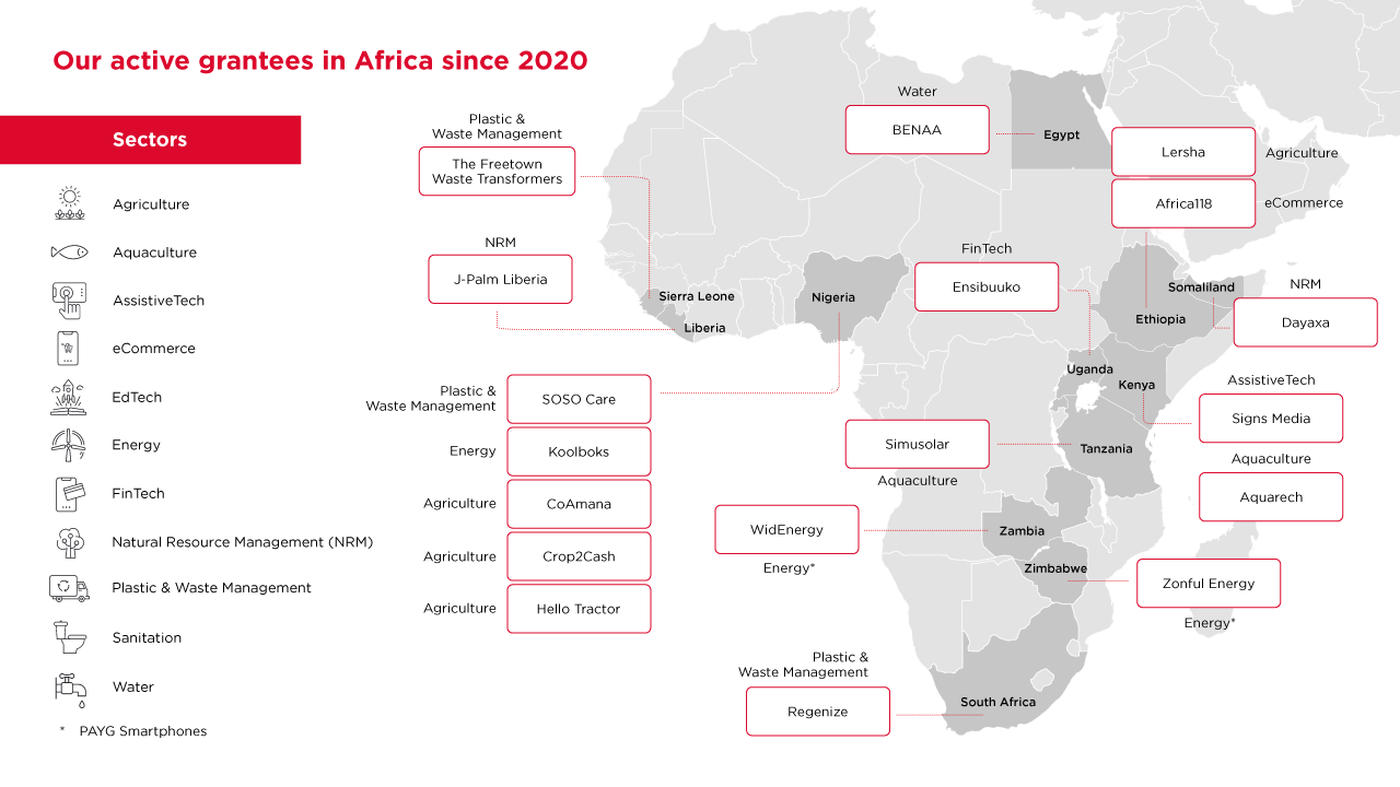 Accelerating Impact through Innovation | Mobile for Development