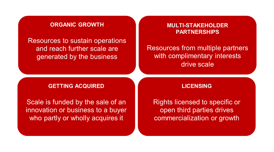 What is scale and how can start-ups achieve it? | Mobile for Development
