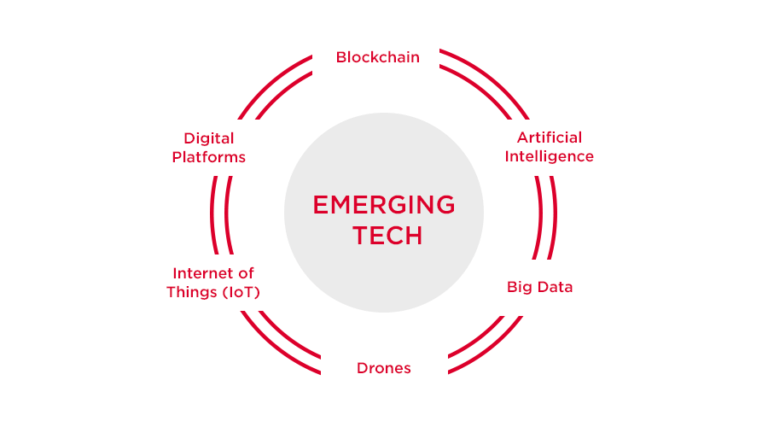 Emerging technology for sustainable development | Mobile for Development