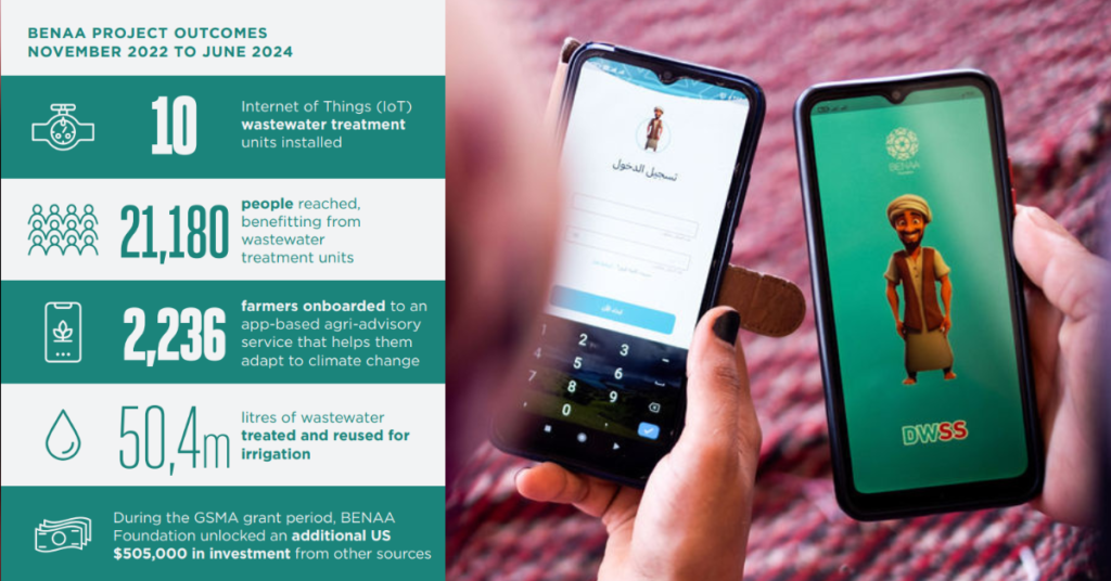 Developing Smart Decentralised Sanitation Solutions in Egypt: BENAA | Mobile for Development