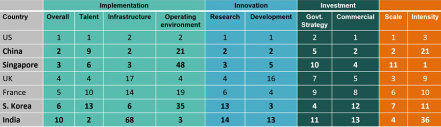 AI Innovations Driving Climate Action in APAC: Insights from M360 | Mobile for Development