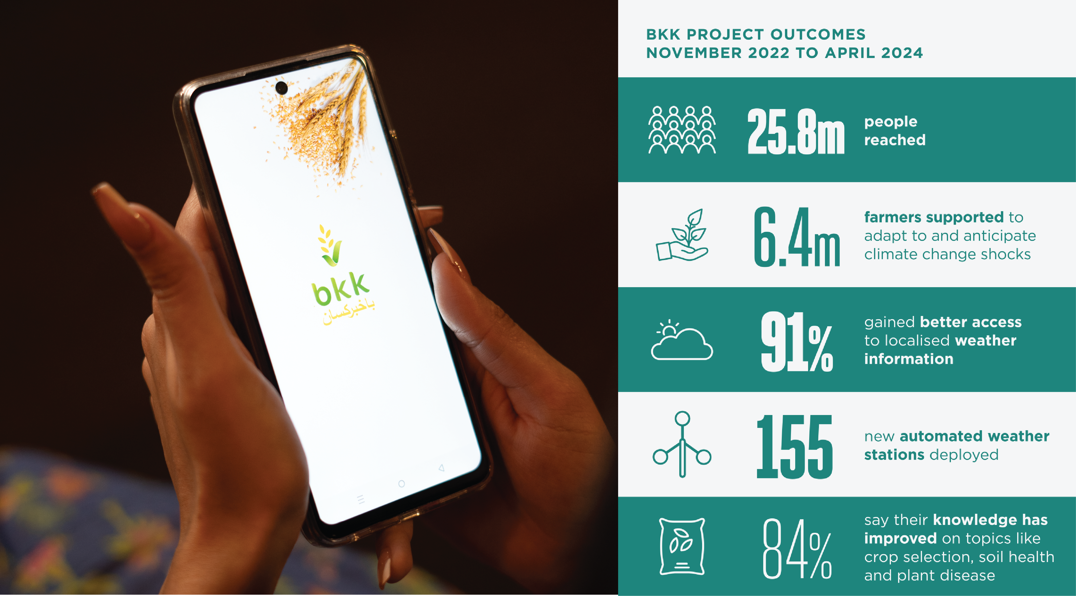 Leveraging Digital Technology for Climate-Smart Farming in Pakistan ...