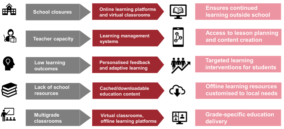 International Day of Digital Learning | Mobile for Development