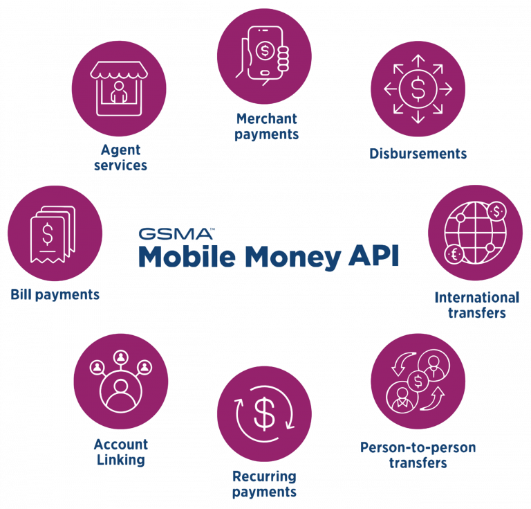 MVola Madagascar: A case study for the GSMA Mobile Money API and open ...