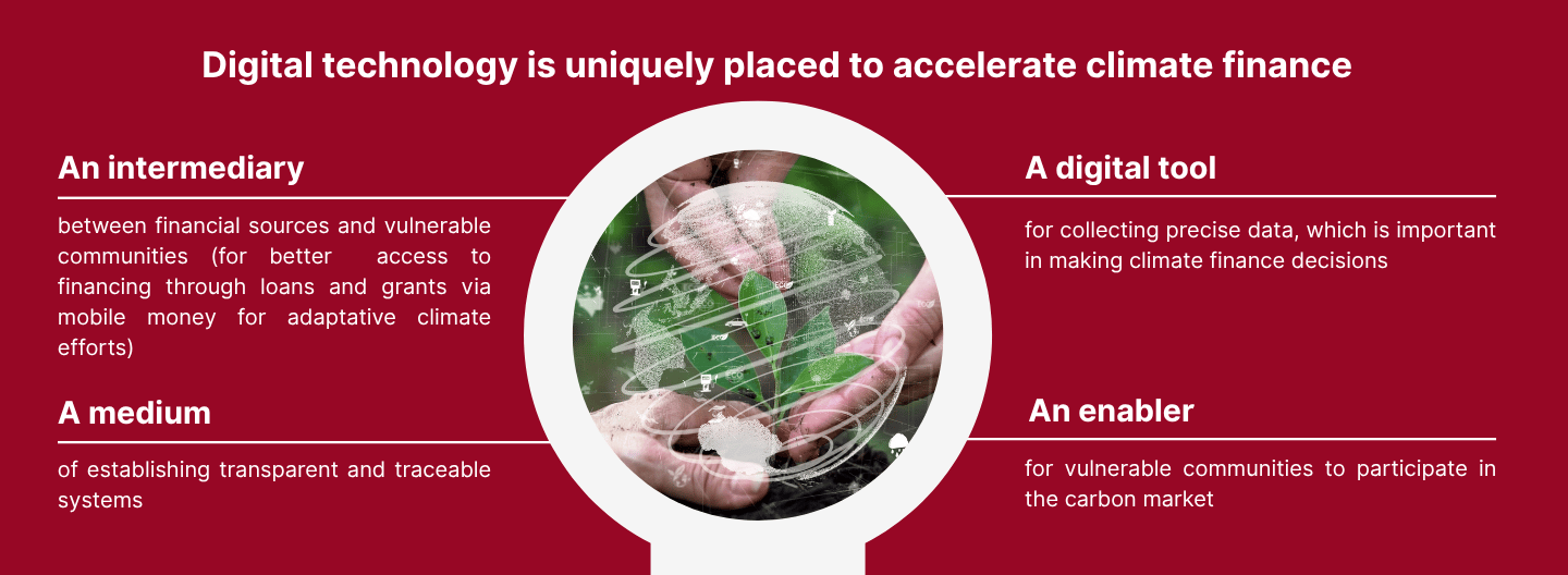 Climate Finance | GSMA