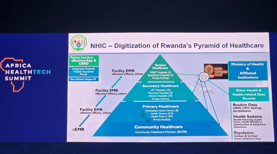Africa's digital health leap: Local innovation and mobile industry ...