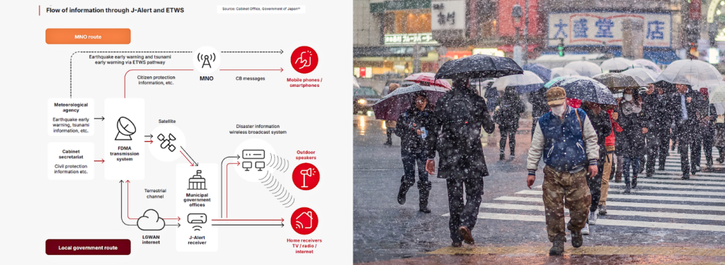 Japan's Early Warning System: The Role of Mobile Network Operators | GSMA