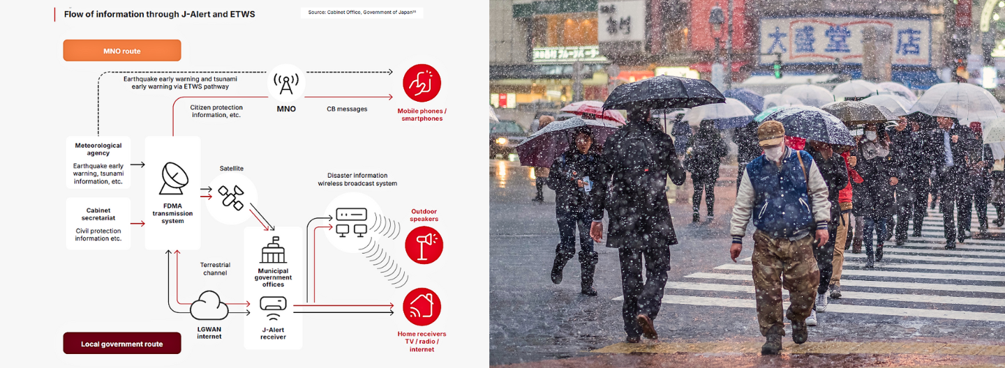 Japan's Early Warning System: The Role of Mobile Network Operators | GSMA
