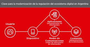 Delivering a Digital Future for Argentina - Public Policy