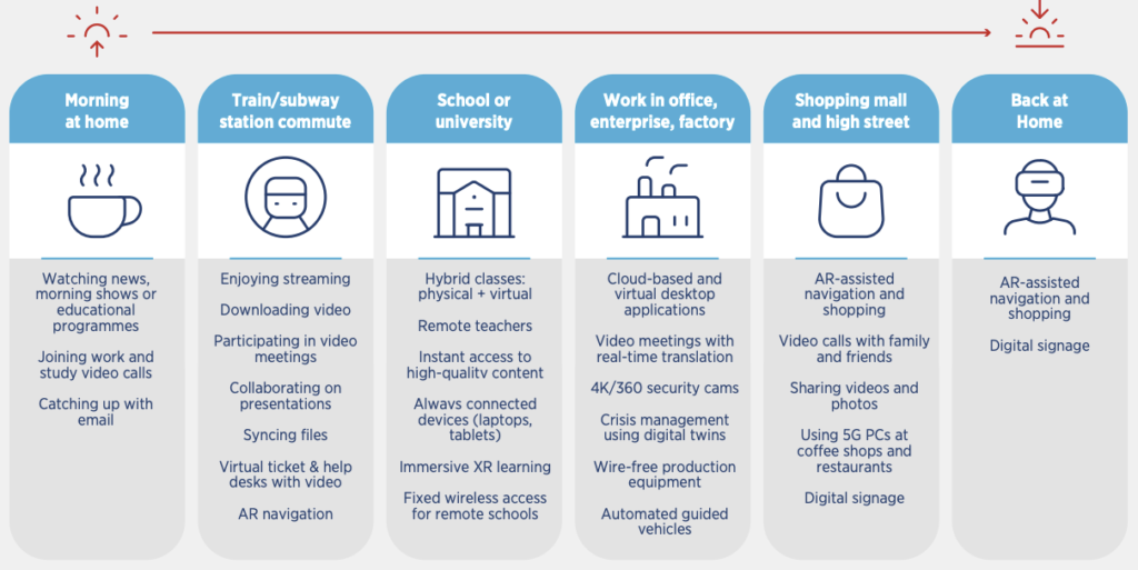 EMF safety and 5G mmWave networks - Public Policy