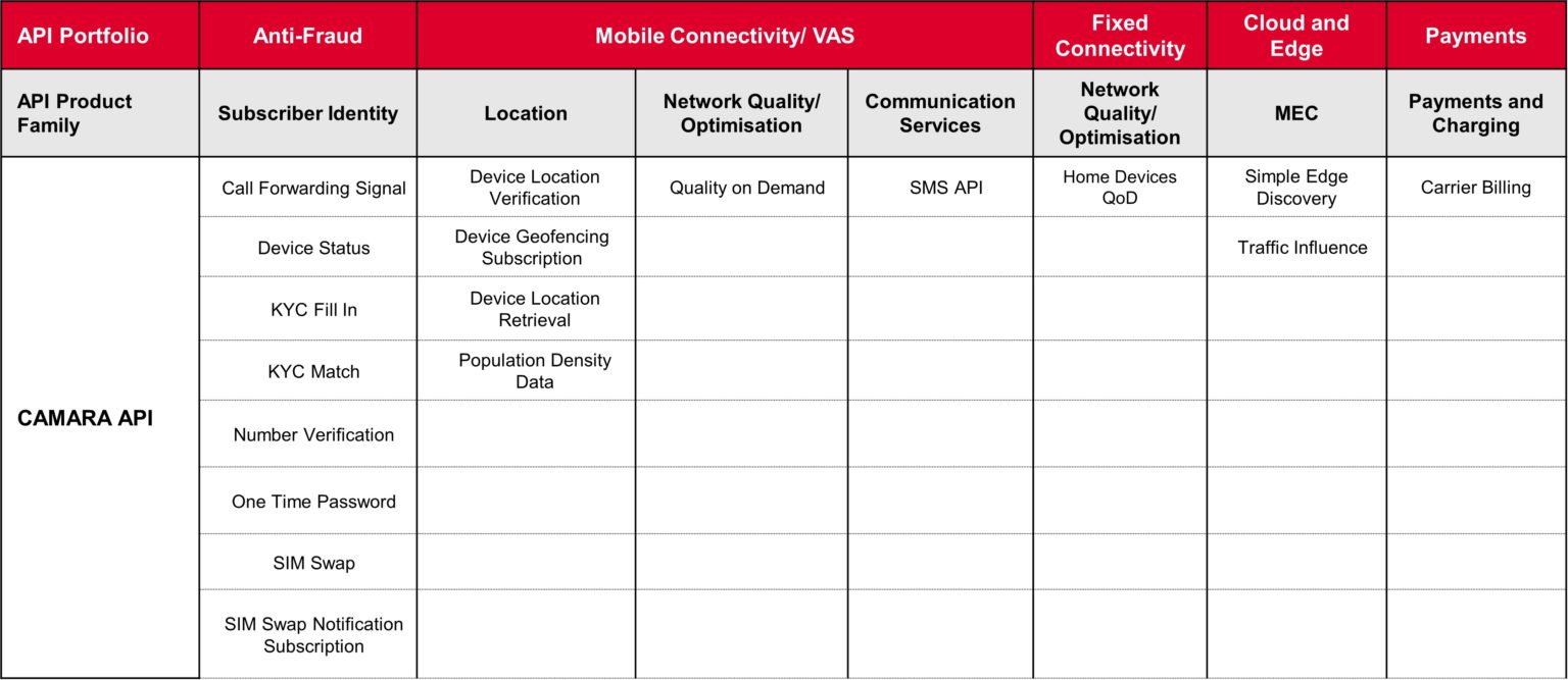 GSMA Open Gateway API Descriptions - Open Gateway