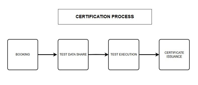 What is GSMA Open Gateway Certification? - Open Gateway