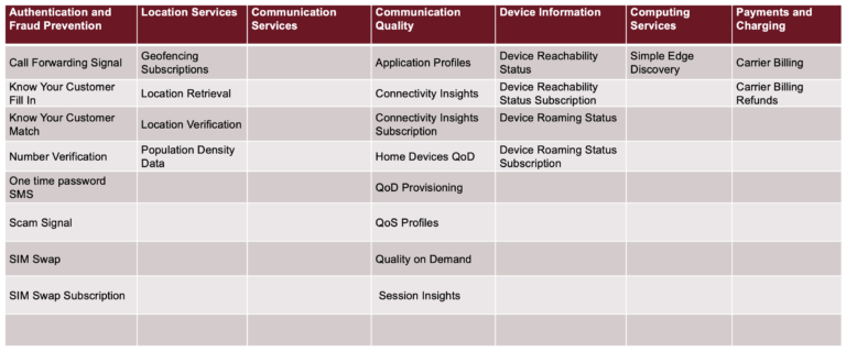GSMA Open Gateway API Descriptions - Open Gateway