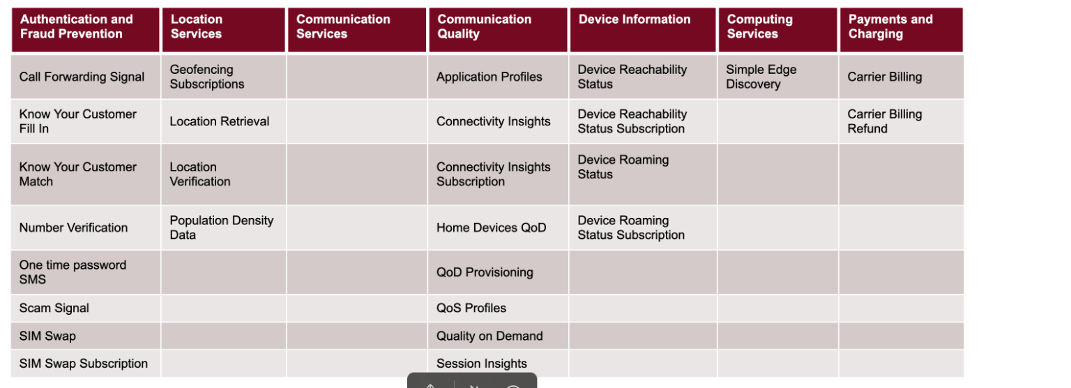 GSMA Open Gateway API Descriptions - Open Gateway