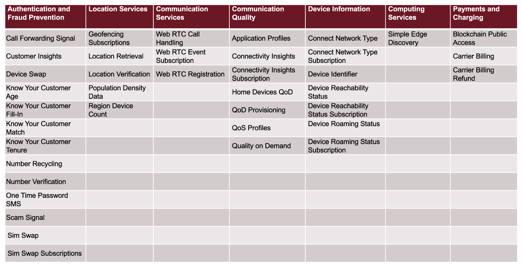 GSMA Open Gateway API Descriptions - Open Gateway