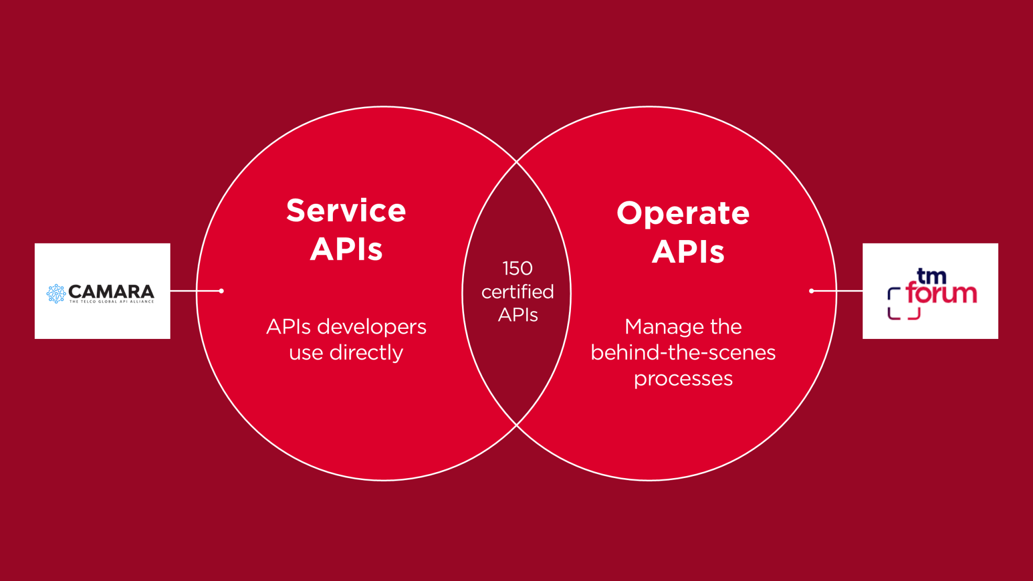 Unlocking global scale How certification and collaboration are powering the future of network ...