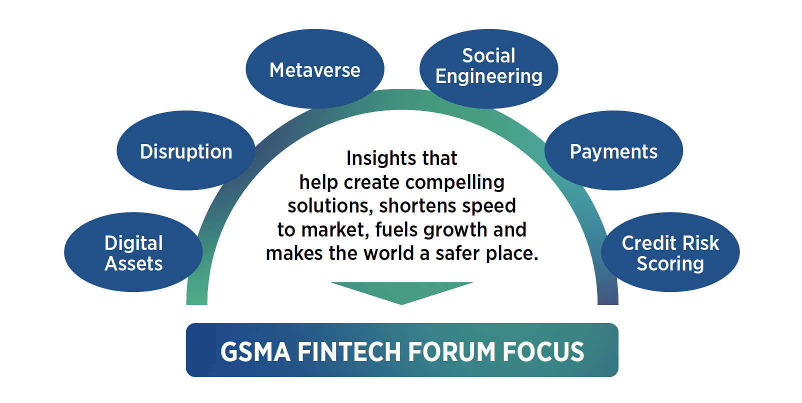 GSMA | GSMA Connected FinTech and Commerce Forum - FinTech