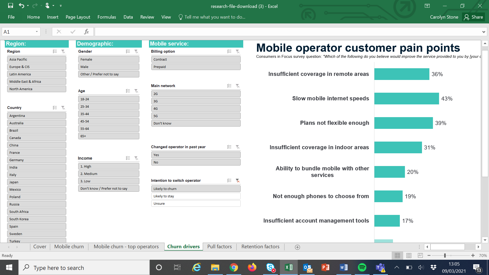 Operators – here’s how to reduce customer churn right now - Industry ...