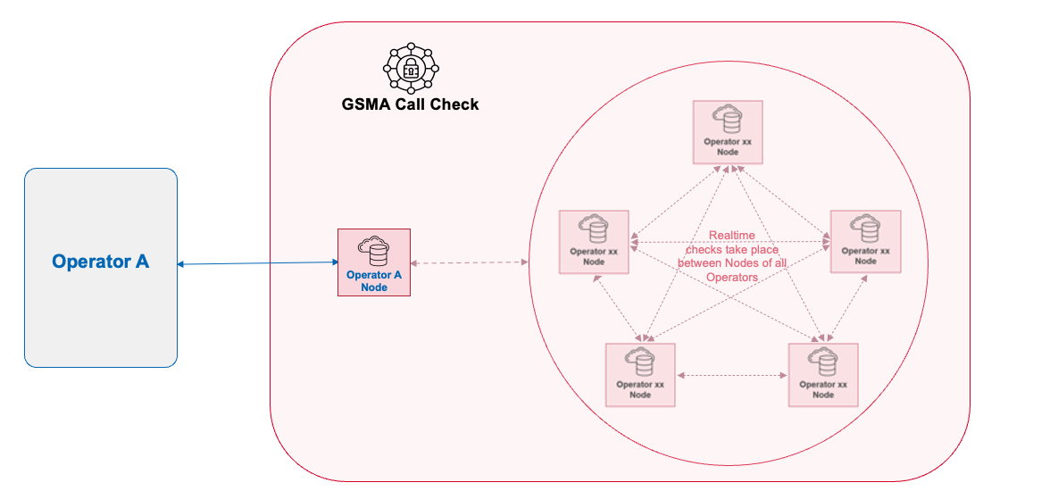How secure collaboration enhances real-time voice fraud detection - Industry Services