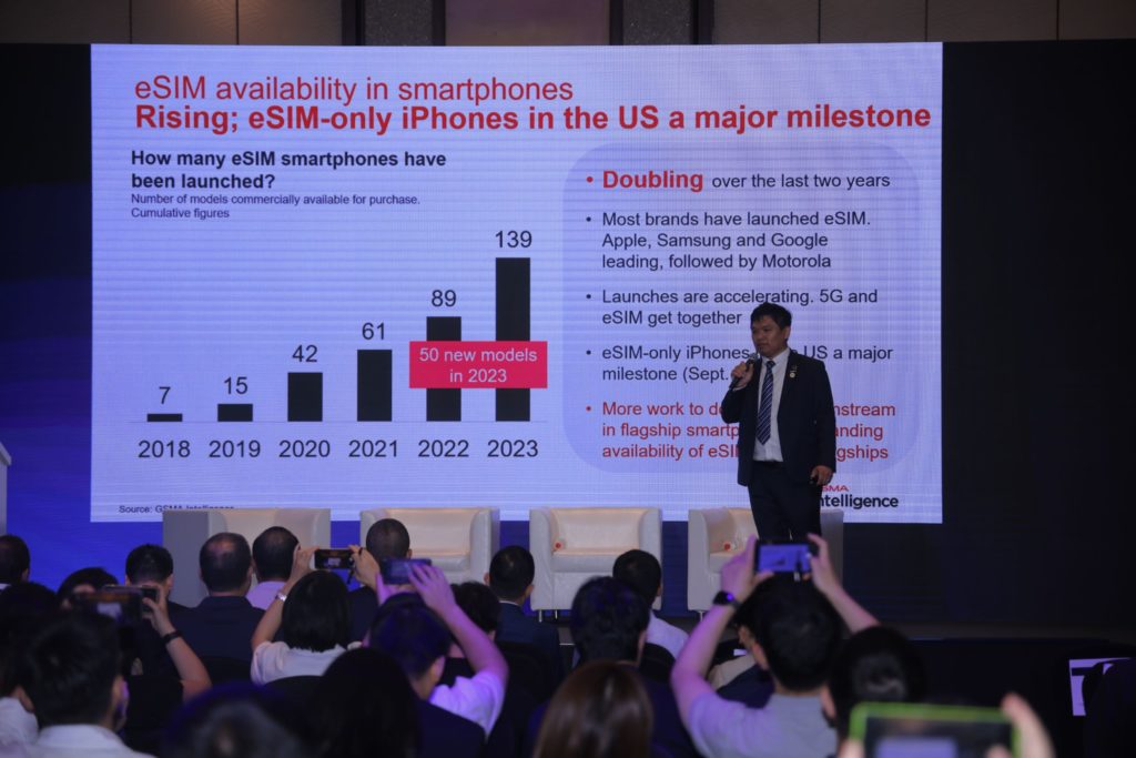 MWC24 Shanghai - eSIM Summit: A New Era of Innovation - eSIM