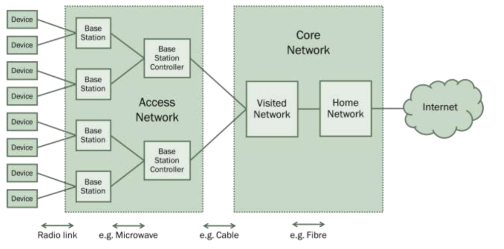 LPWA Technology Security Comparison | Internet of Things