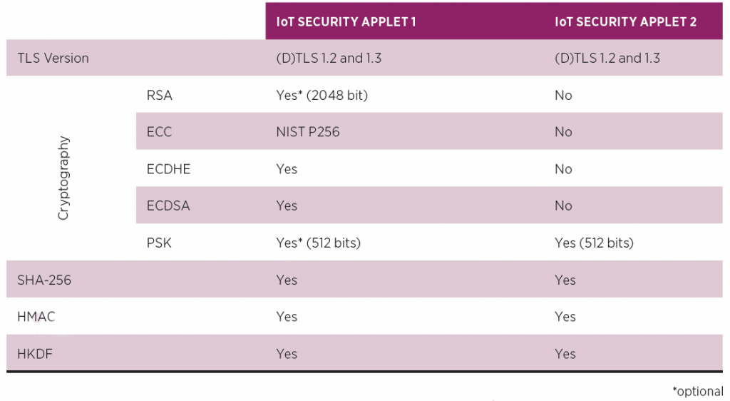 IoT SAFE | Internet of Things