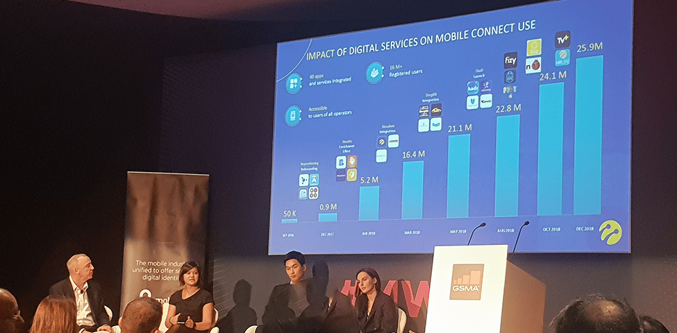 Mobile Connect Powers Sustained Growth in eCommerce through Industry ...
