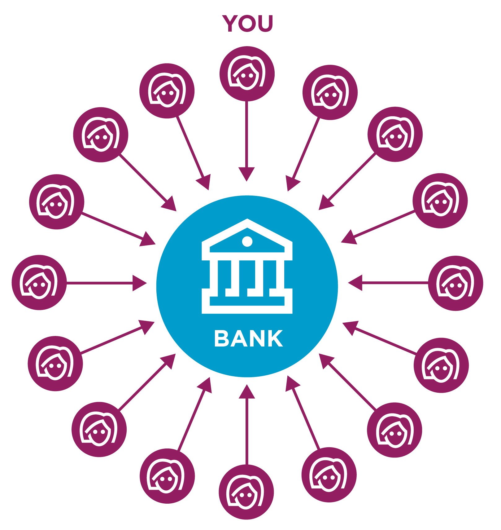 Decentralised Identity - Mobile Identity