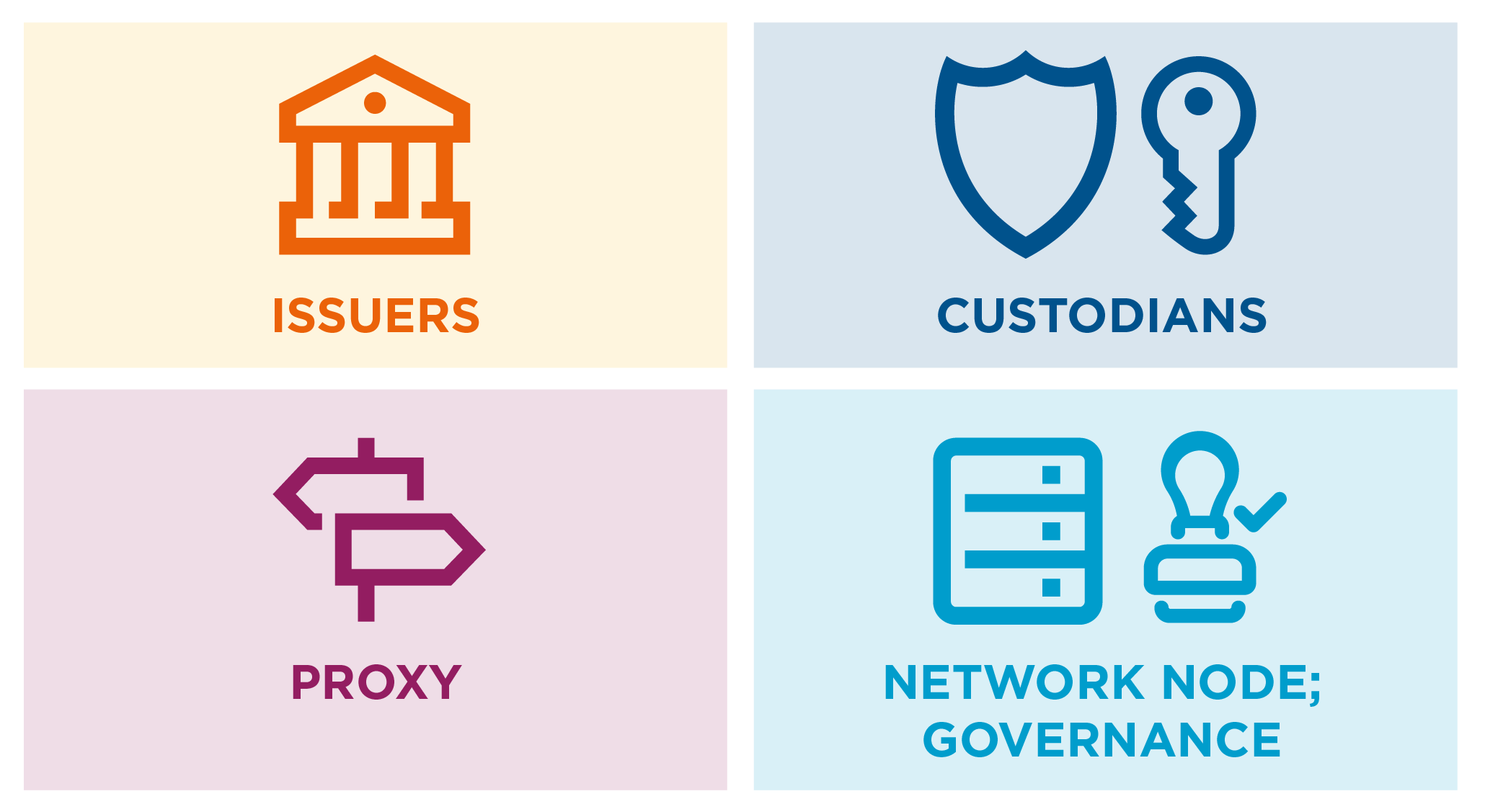 Decentralised Identity - Mobile Identity