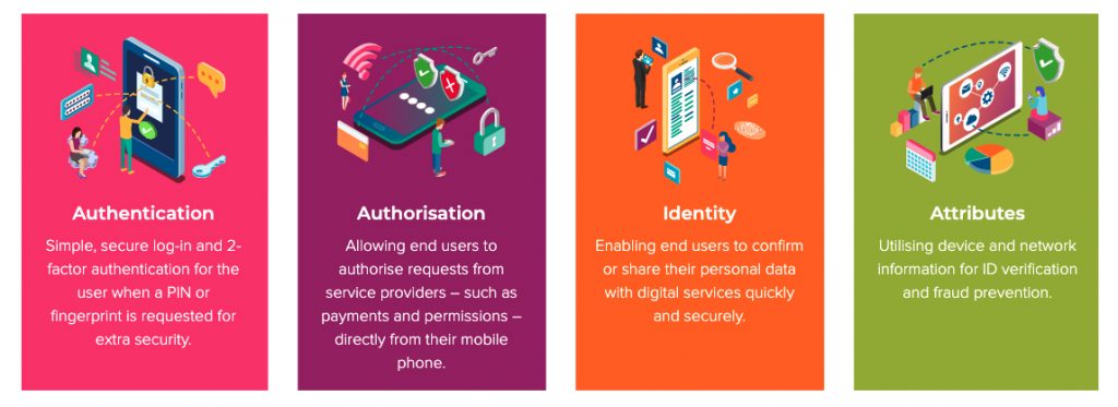 Mobile Connect - GSMA