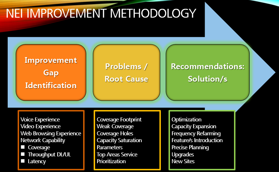 NEI – Network Experience Index, & Why does it Matter? - Networks