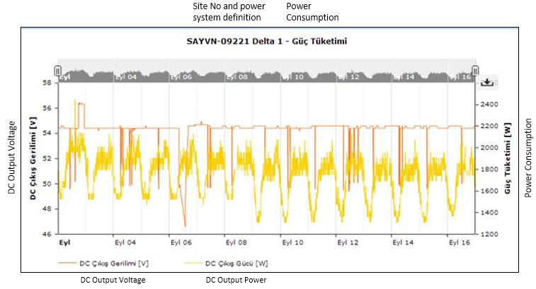 Case Study: Turkcell - Networks