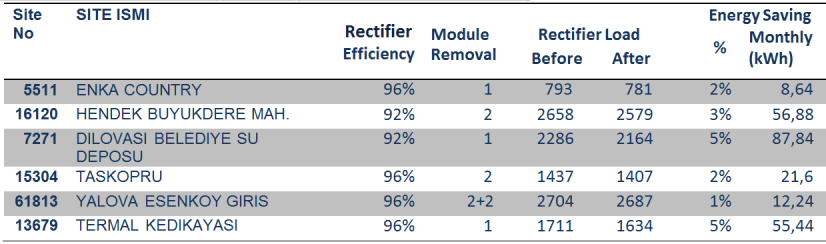 Case Study: Turkcell - Networks