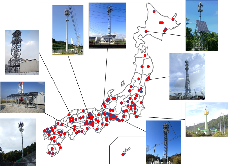 Case Study: NTT DOCOMO - Networks