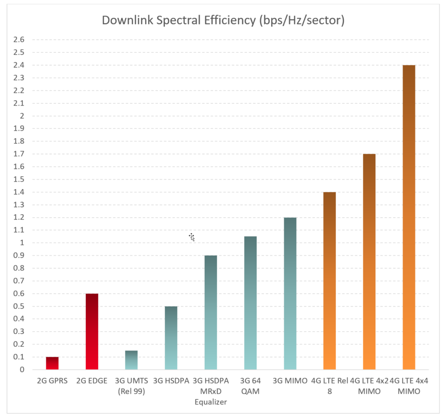 The Economic Benefits of Legacy Network Rationalisation - Networks