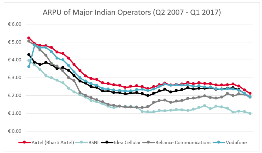 The Economic Benefits of Legacy Network Rationalisation - Networks