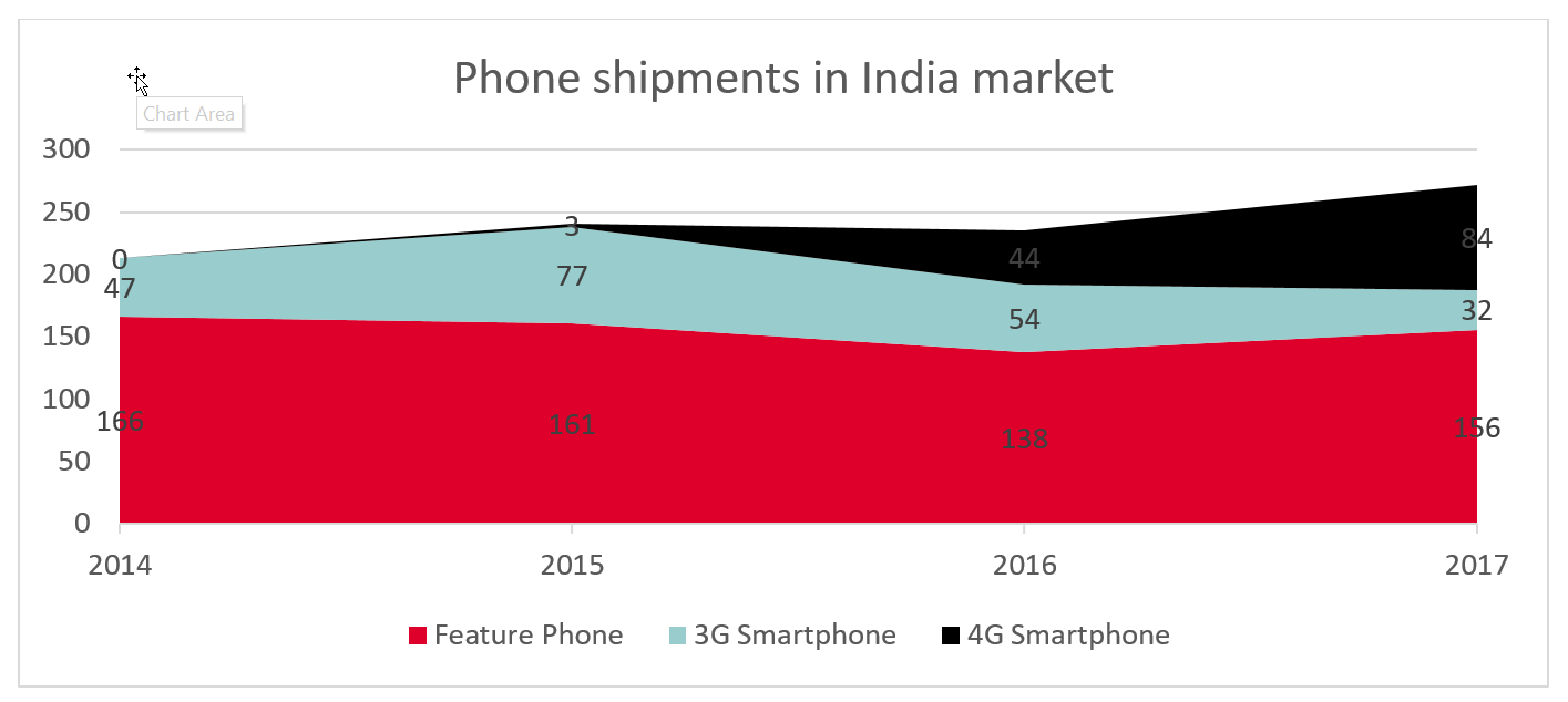 The Economic Benefits of Legacy Network Rationalisation - Networks
