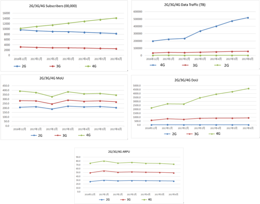 The Economic Benefits of Legacy Network Rationalisation - Networks