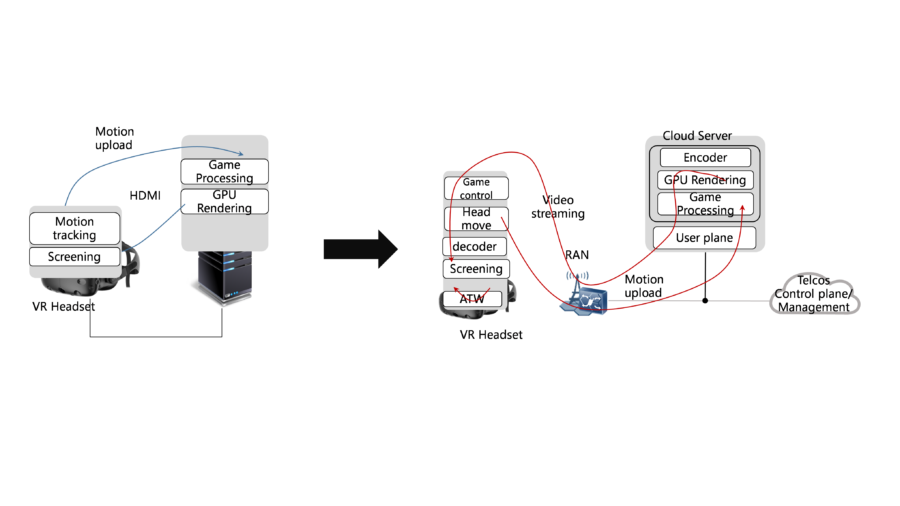 GSMA | Cloud AR/VR Whitepaper - Networks