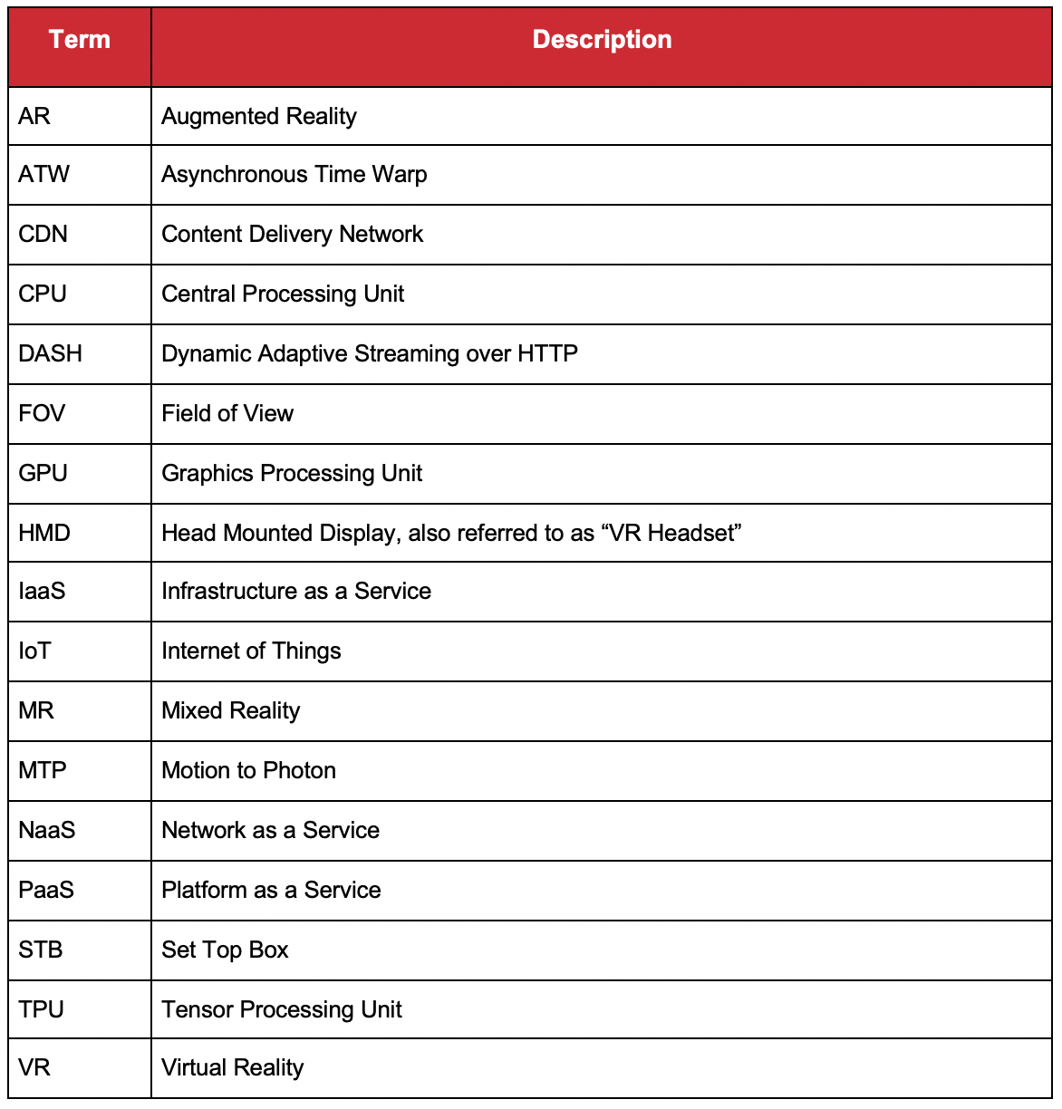 GSMA | Cloud AR/VR Whitepaper - Networks