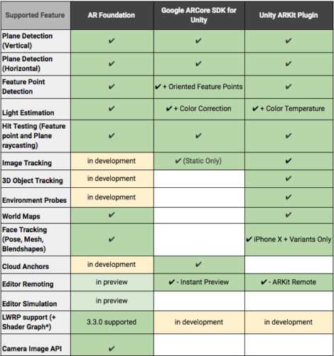 GSMA | Cloud AR/VR Whitepaper - Networks