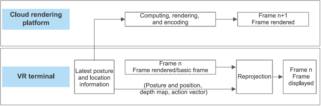 GSMA | Cloud AR/VR Whitepaper - Networks